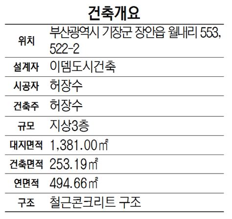 서울경제