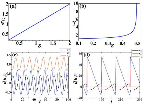 figure 1 from phase response curves for models of earthquake fault