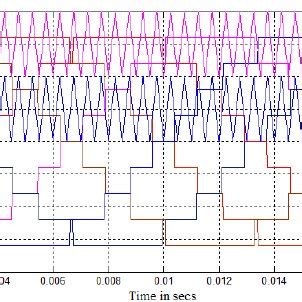 Figure Sample Pwm Generation Logic Using Simulink Model Developed