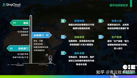西宁文旅李麟辉：智慧旅游是如何炼成的？ 知乎