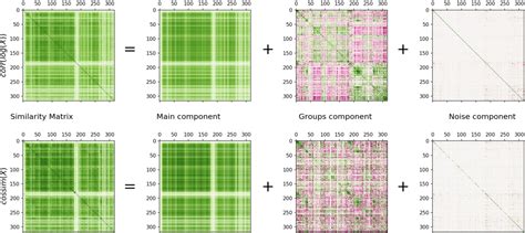 Figure 7 From The Overlooked Insights From Correlation Structures In