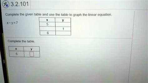 Complete The Given Table And Use The Table To Graph The Linear Equation