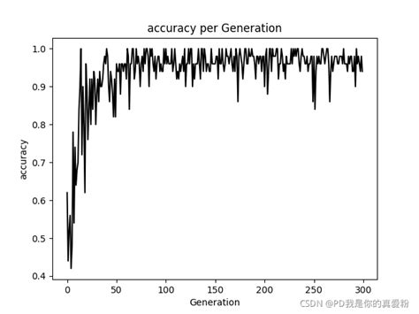 Svm代码实现 Tensorflow部分tensorflow Svm Csdn博客