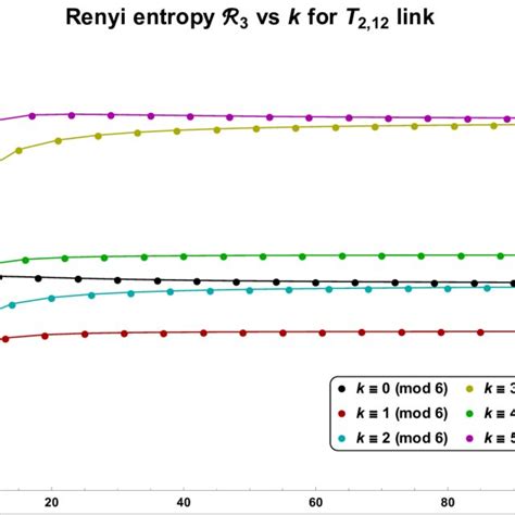 Two Ways Of Computing Topological Entanglement Entropy The Manifold In