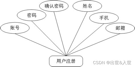 基于springcloudvue的分布式架构网上商城系统设计与实现（源码lw部署文档等）基于springcloud微服务vue的二手