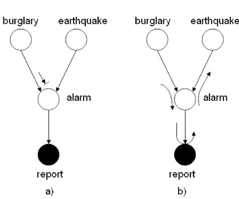 file alarmexample1 png statwiki