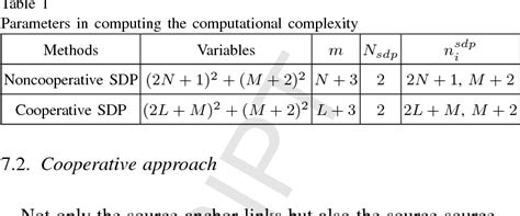 Table 1 From A Joint Time Synchronization And Localization Method