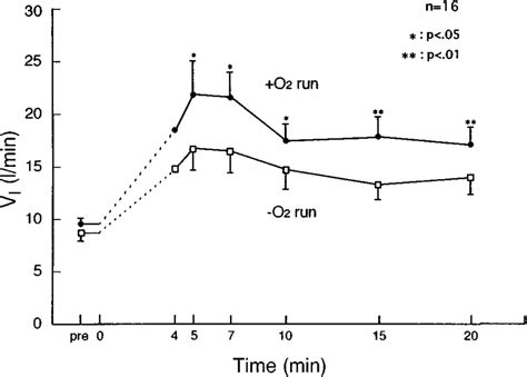 Minute Ventilation Body Surface Area At Johnny Moe Blog