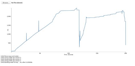 Osrm Contract Running For A Long Time · Issue 4584 · Project Osrm Osrm Backend · Github