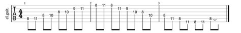 Pentatonic Root Note Exercise To Dominate The Fretboard