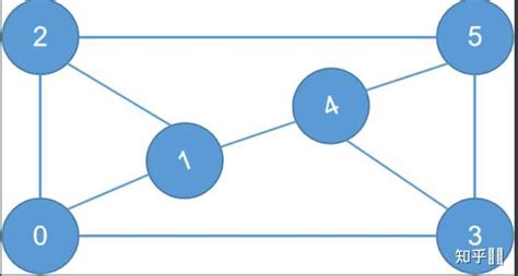 如何找到无向图中全部完全子图？ 知乎