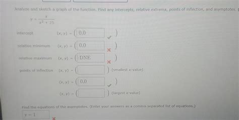 Solved Analyze And Sketch A Graph Of The Function Find Any