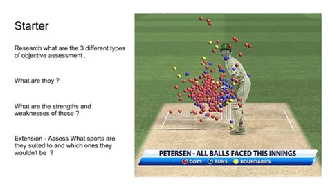 Btec L3 Unit 7 Teaching Resources