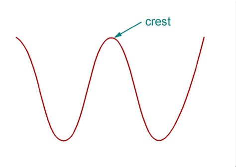 Light And Waves Webquest Answer Key Shelly Lighting
