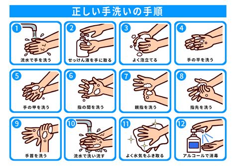 正しい手洗いの手順2 A4 手洗いテンプレート1 感染予防 介護医療 無料イラスト素材