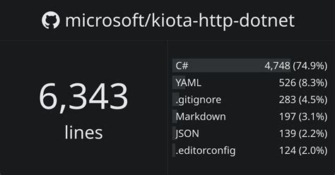 Microsoft Kiota Dotnet Ghloc