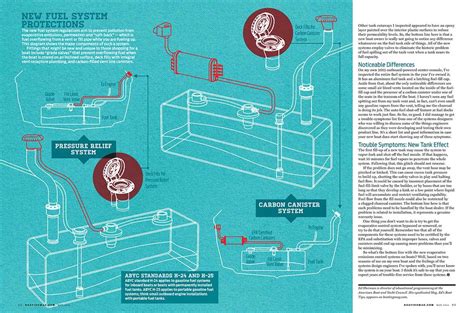 The Ultimate Boat Gas Tank Diagram Everything You Need To Know