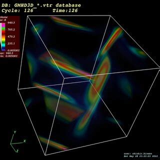 C Three Dimensional 3D Volume Rendering View Of Magnetic Energy
