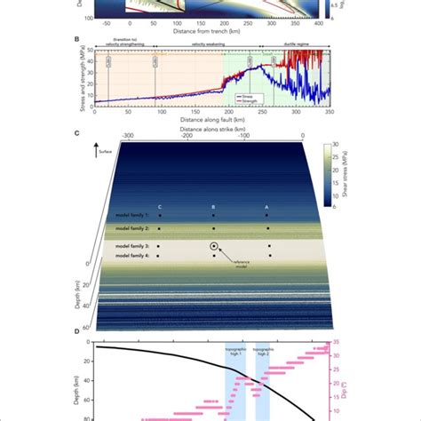 Subduction Model Initial Conditions For The Dynamic Rupture
