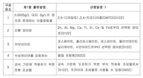 특허법원 2020 6 18 선고 2019허6051 판결 거절결정특 판례검색 빅케이스 하나로 끝