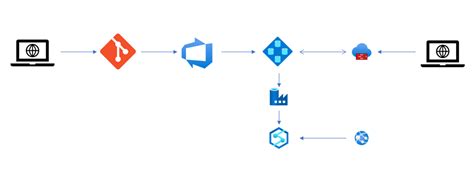 Building An Azure Architecture Diagram Voice Of The DBA