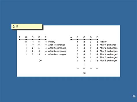 PPT Lecture 18 Principles Of Network Routing PowerPoint