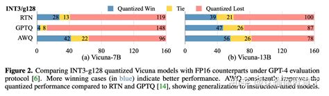 W4a16模型量化大法 Awq 知乎