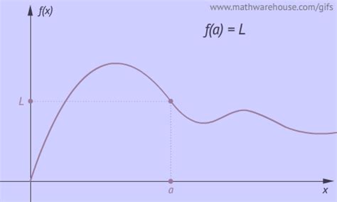 Calculus Lesson Links Resources And Applets