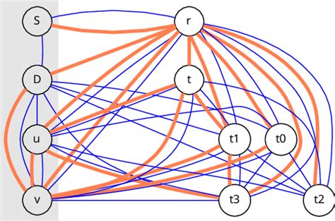 Graph Of The Memory Interface And Address Space Compatibilities For Download Scientific Diagram