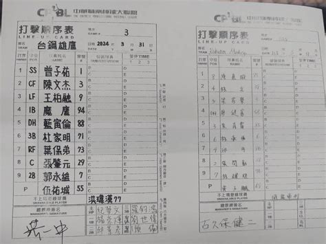 台鋼雄鷹》台鋼隊史開幕戰由1棒曾子祐、伍祐城先發開路 睡前都在想棒球 Tsna體育新聞團隊