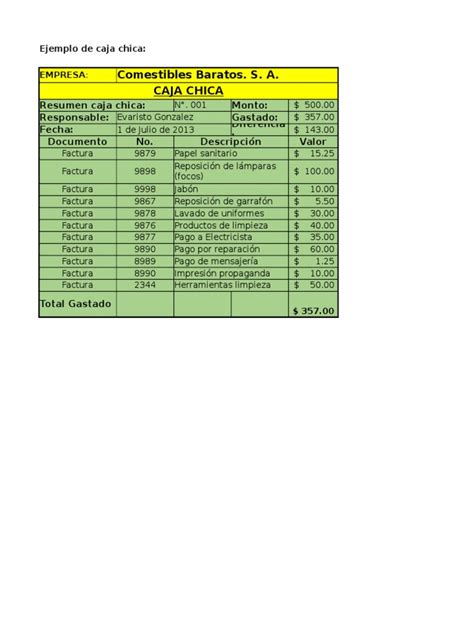 Ejercicio De Caja Chica Descargar Gratis Pdf Economía General