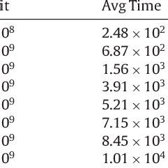 Decision Variables Used By The LNS Algorithm Download Scientific Diagram