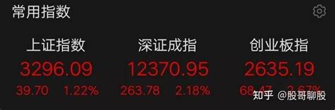 今日股市，a股缩量反弹，能走多远？ 知乎
