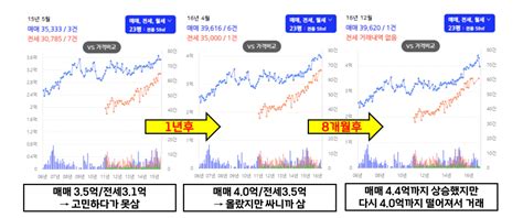 부동산 투자로 부자가 되는데 필요한 딱 한가지 김인턴