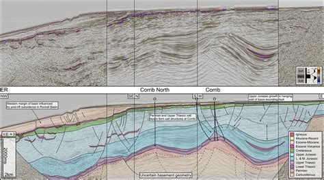 Composite Section Of An Arbitrary Line From The Iniskea 2018 3d Volume Download Scientific