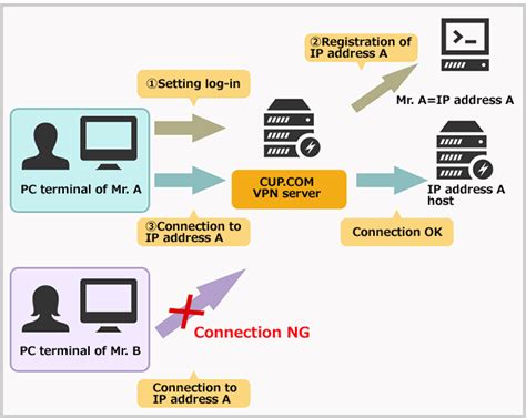 CUP COM What Is Limited Host Setting