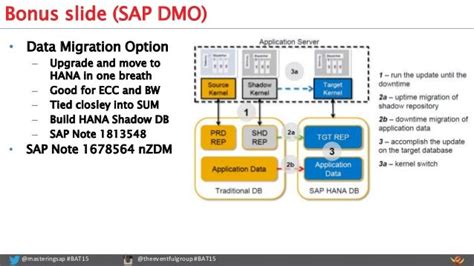 Preparing For Sap Ehp Upgrade