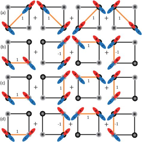 Figure 3 From Pairing Symmetry And Topological Surface State In Iron