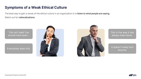 Professional Ethics I Finance Course I Cfi