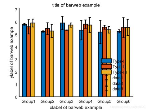 在matlab中使用barweb绘制带方差的分组柱状图时的几个注意事项 带方差的柱状图 Csdn博客