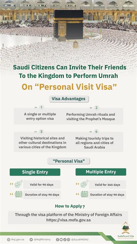 Saudi Citizens Can Now Invite Muslim Friends Abroad To Perform Umrah On