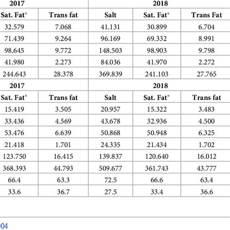 Population Attributable Fraction Paf To Salt Saturated Fat And Trans