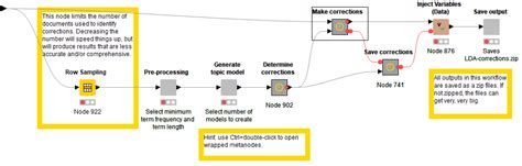 An Experiment To Correct Ocr Errors And Share Treasure Knime