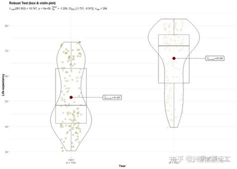 Ggstatsplot，整合数据分析和绘图展示 知乎