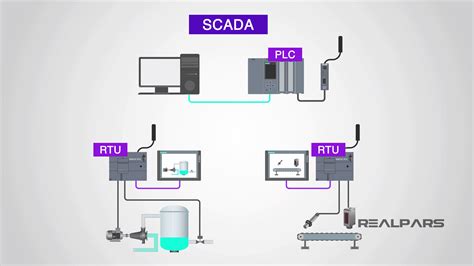 What Are The Differences Between Dcs And Scada Realpars