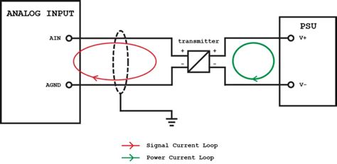 PLC Analog Input And Output Programming All About PLC Analog Input And Output Signals And