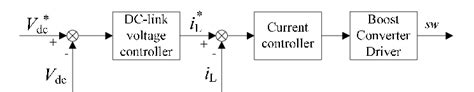 Block Diagram Of The Generator Side Controller Download Scientific Diagram