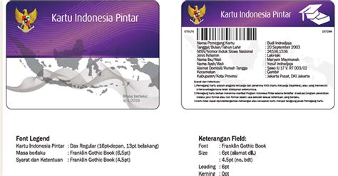Ribuan KIP Salah Data
