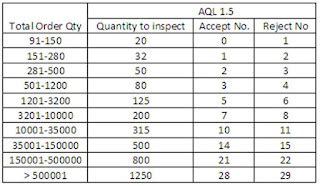 Pengertian AQL Acceptable Quality Level Untuk Industri Garment
