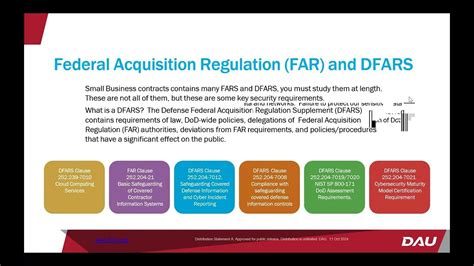 Cyber Far And Dfars In A Small Business Contract Youtube